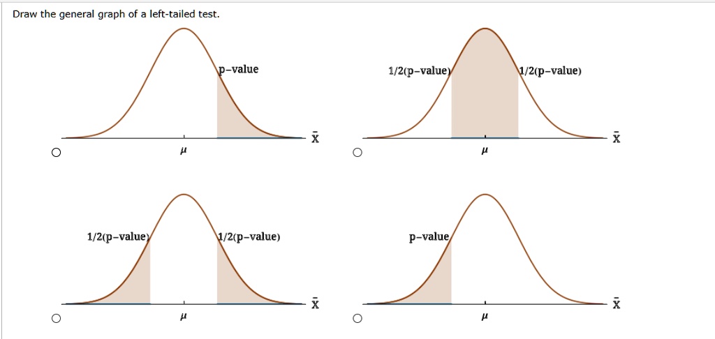 SOLVED: Draw the general graph of a left-tailed test: value 1/2 (p ...