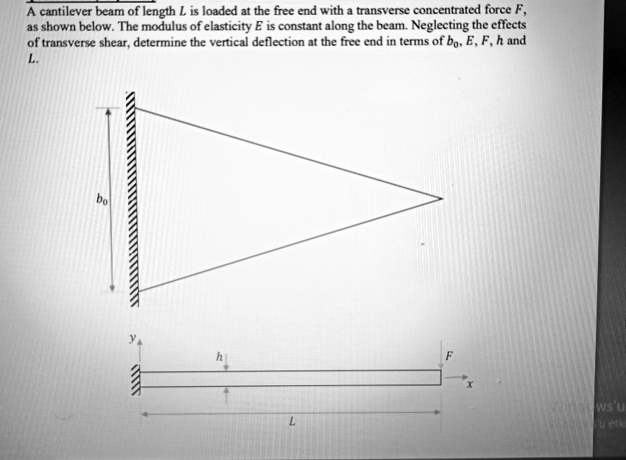 A cantilever beam of length L is loaded at the free end with a transverse concentrated force F ...