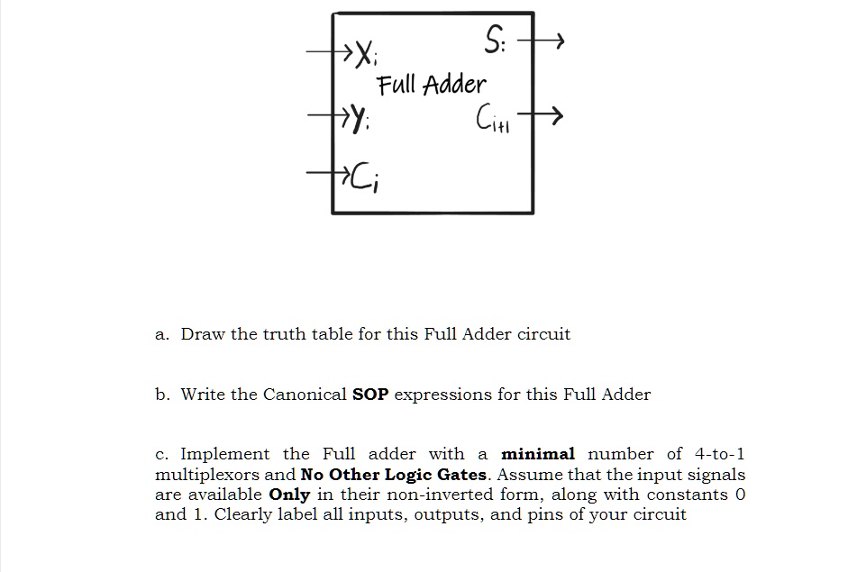 SOLVED: S: >X: Full Adder >Y: a. Draw the truth table for this Full ...