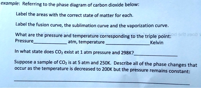 example: Referring to the phase diagram of carbon dioxide below: Label ...