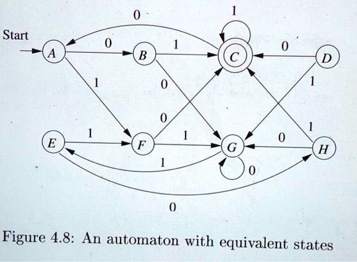 Equivalence Minimization Of Automata Consider The Dfa Of Figure 48 In The Textbook With The