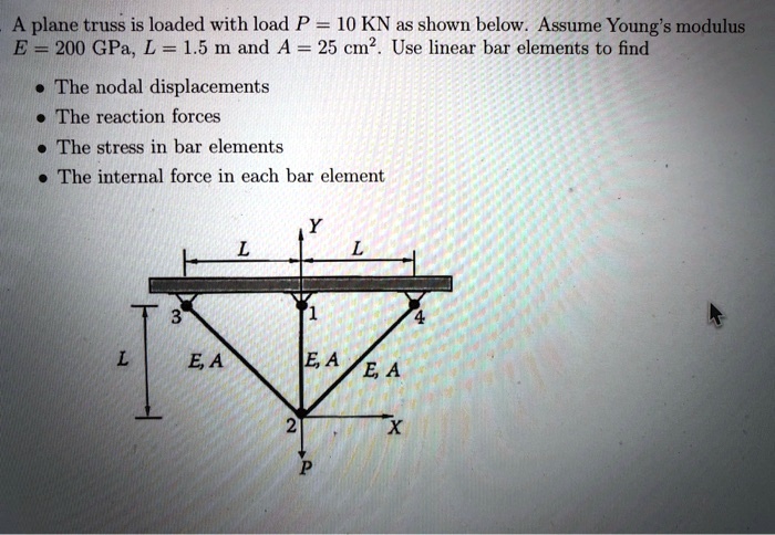 SOLVED: A plane truss is loaded with load P=10 KN as shown below. Assume Young's modulus E200 ...