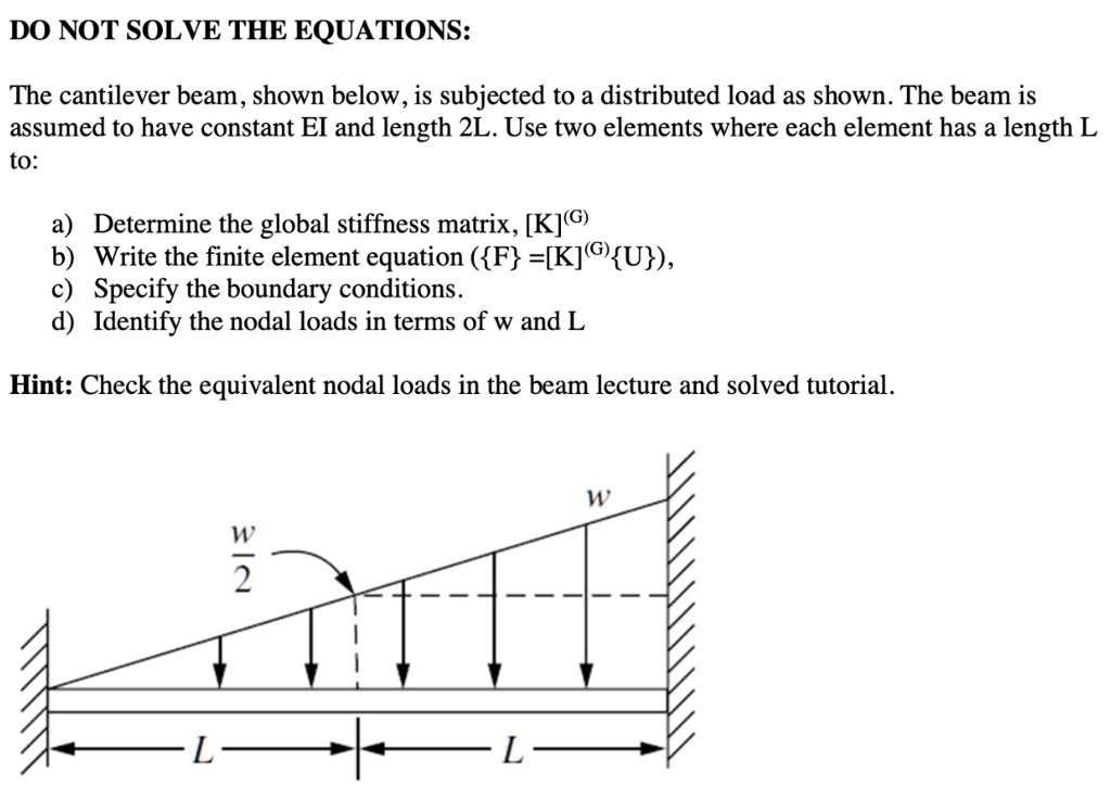 SOLVED: Texts: DO NOT SOLVE THE EQUATIONS: The cantilever beam, shown ...