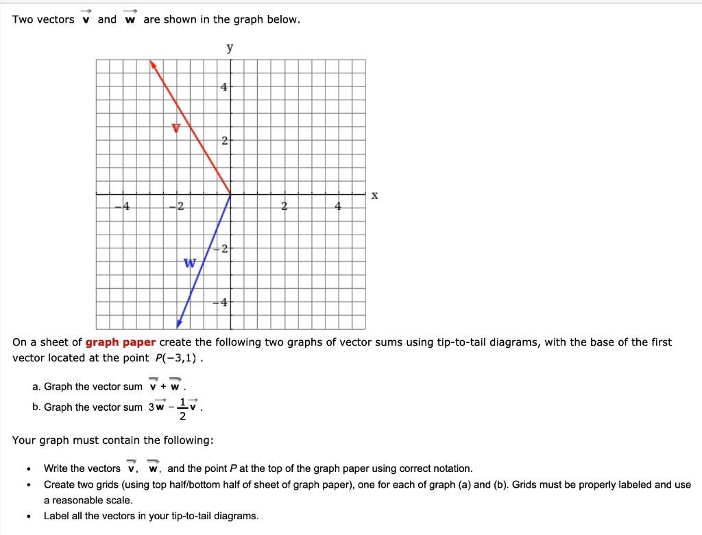 SOLVED: Two vectors, v and w, are shown in the graph below. On a sheet ...