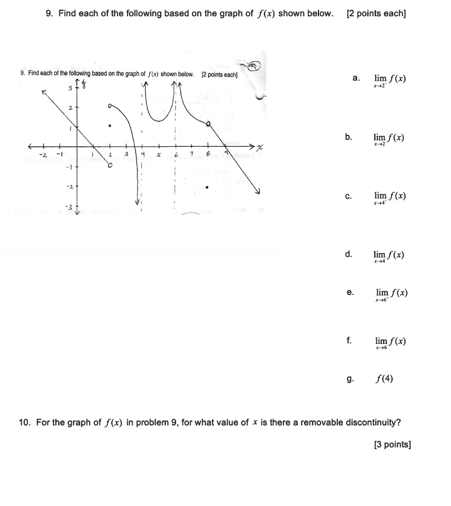 find each of the following based on the graph of f x shown below 2 points each find each of ihe ...