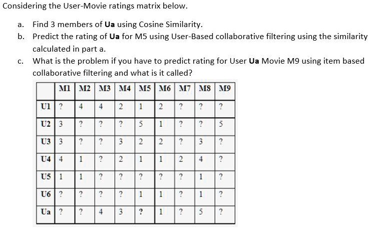 SOLVED: Considering the User-Movie ratings matrix below: Find 3 members ...