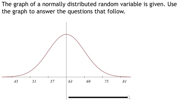 SOLVED: The graph of a normally distributed random variable is given. Use the graph to answer ...