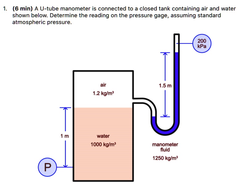 SOLVED: A U-tube manometer is connected to a closed tank containing air ...