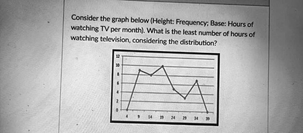 SOLVED: Consider the graph below (Height: Frequency; Base: Hours of ...