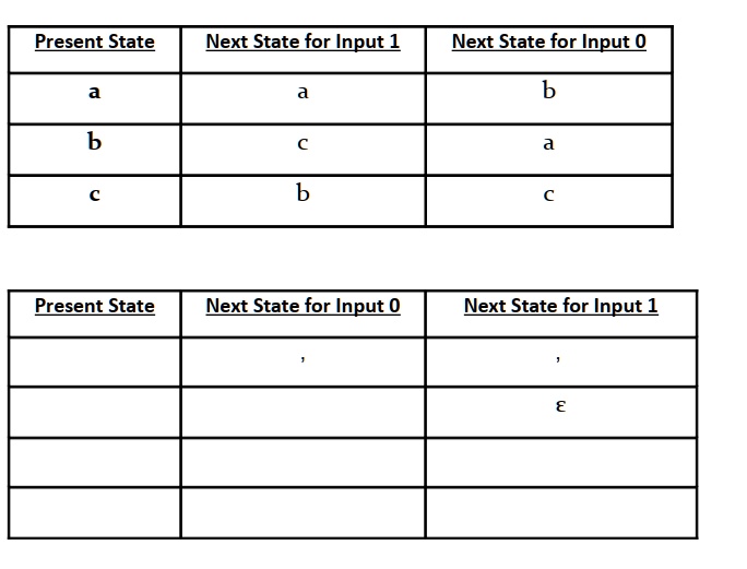 Solved Given The Following Information Develop A Graph Or Transition Diagram For The Finite