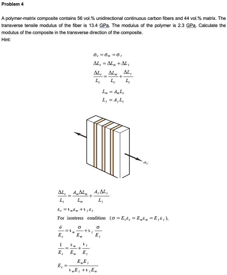 Solved Problem 4 A Polymer Matrix Composite Contains 56 Vol