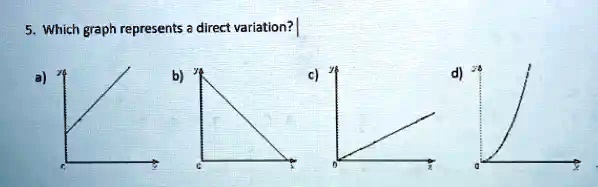 SOLVED: Which graph represents direct variation?