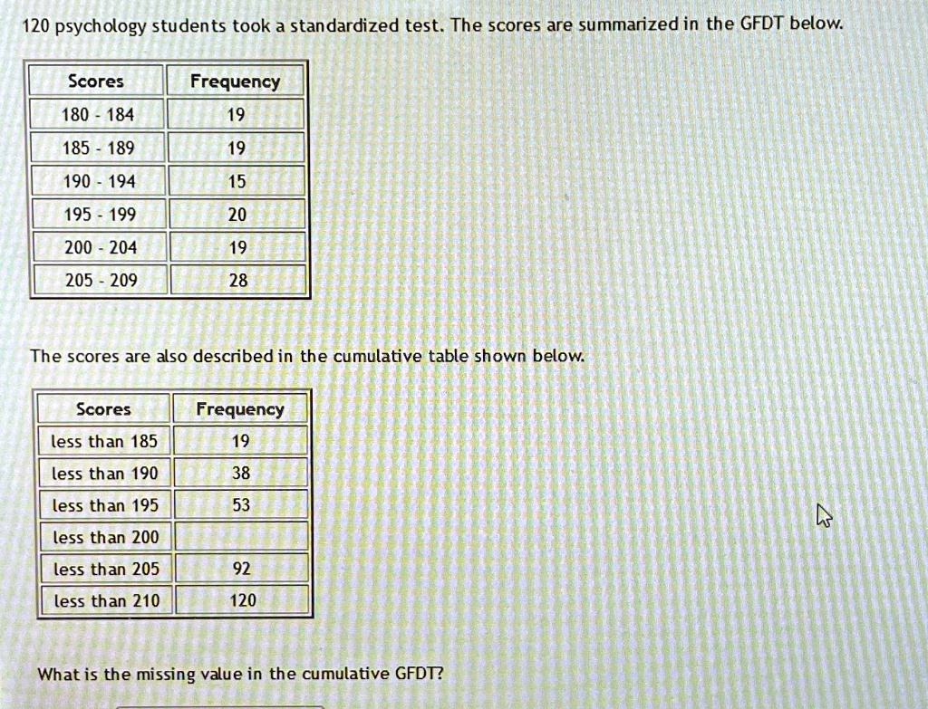 120 psychology students took a standardized test. The scores are ...
