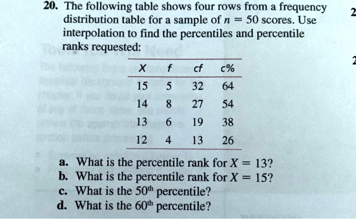 [GET ANSWER] 20. The following table shows four rows from a frequency ...
