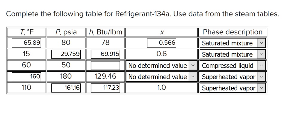 SOLVED: Complete the following table for Refrigerant-134a.Use data from ...
