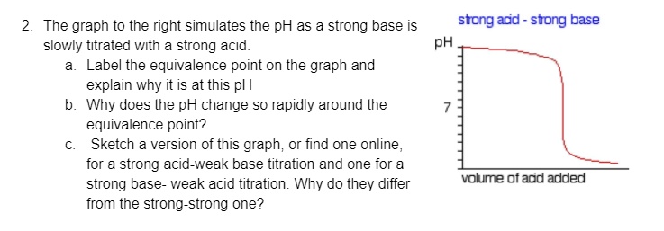 SOLVED:The graph to the right simulates the pH as strong base is stong ...