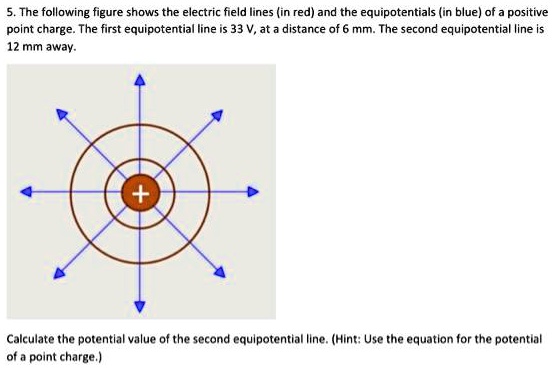 tne following figure shows the electric field lines in red and the ...