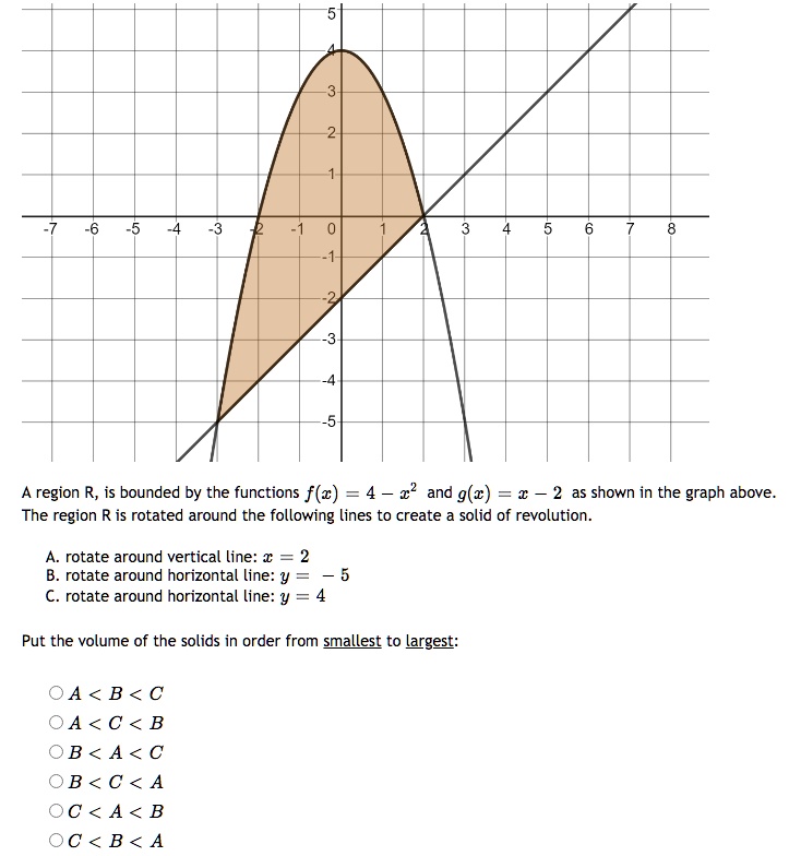 SOLVED: A region R, is bounded by the functions flc) = 4 - 22 and g(c) = I as shown in the graph ...