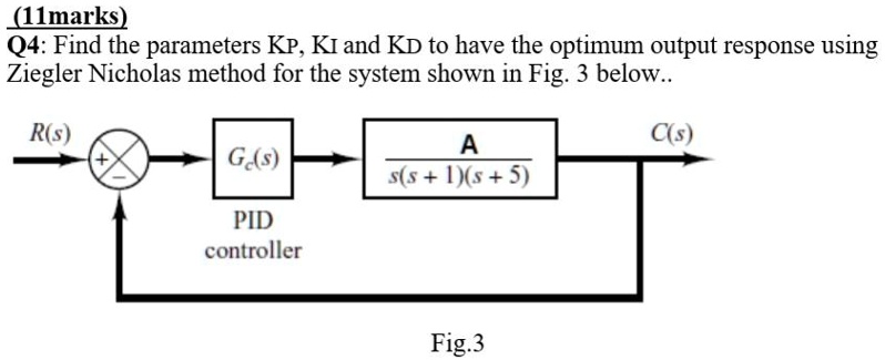 VIDEO solution: Q4: Find the parameters KP, KI, and KD to have the optimum output response using ...