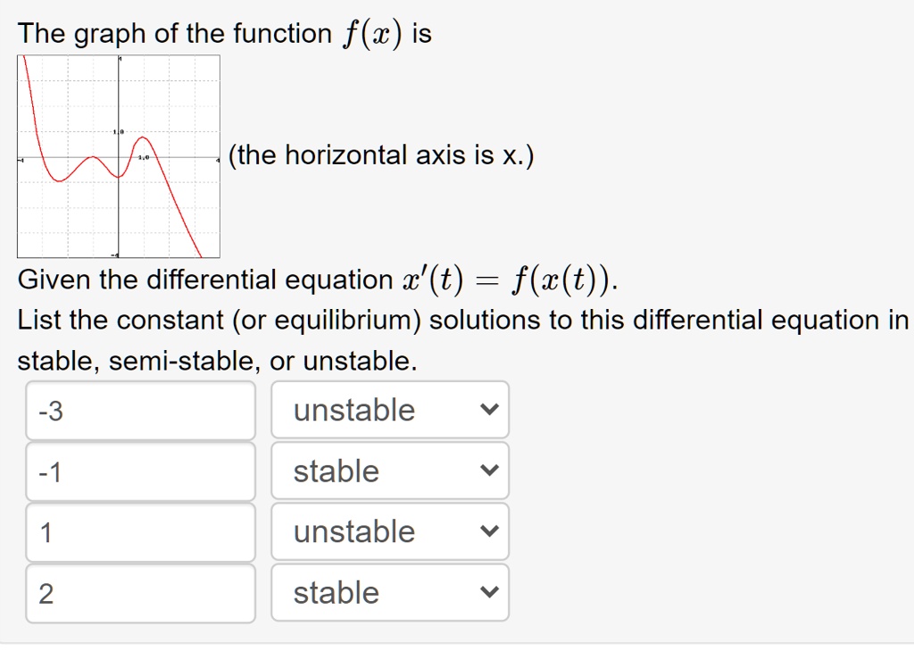 the graph of the function f is the horizontal axis is x given the differential equation t ft ...