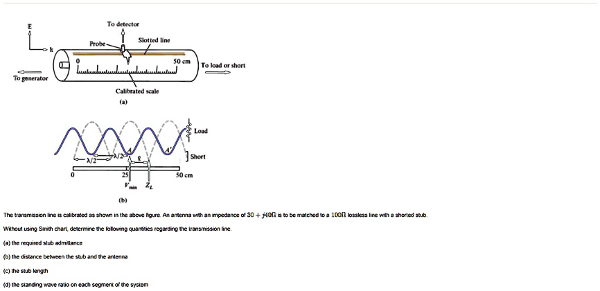 L. 0 ? To generator To detector Slotted line Probe Calibrated scale (a ...
