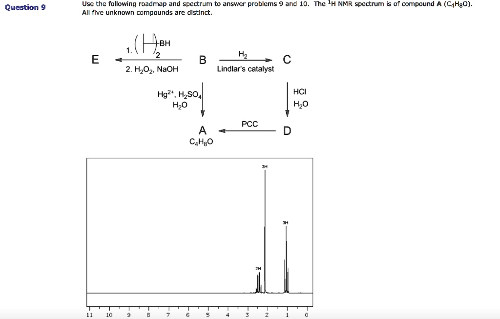 SOLVED: Use the following roadmap and spectrum to answer problems 9 and ...