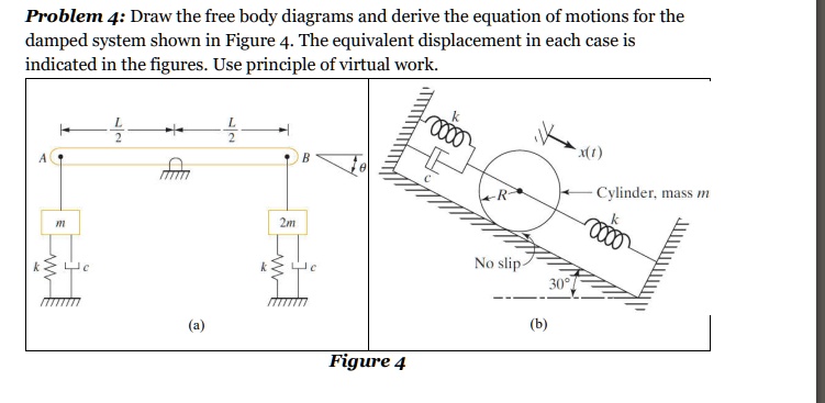 Course: Vibrations Problem 4: Draw the free body diagrams and derive the equations of motion for ...