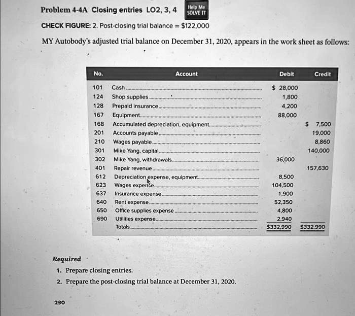 SOLVED: Problem 4-4A Closing entries LO2,3,4 Help Me SOLVE IT CHECK ...