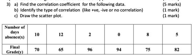 SOLVED: a) Find the correlation coefficient for the following data ...