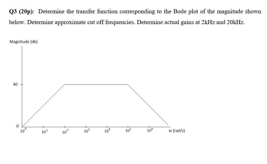 SOLVED: Q3 (20p): Determine the transfer function corresponding to the Bode plot of the ...