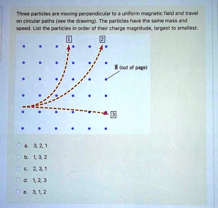 SOLVED: Three particles are moving perpendicular to a uniform magnetic field and travel on ...