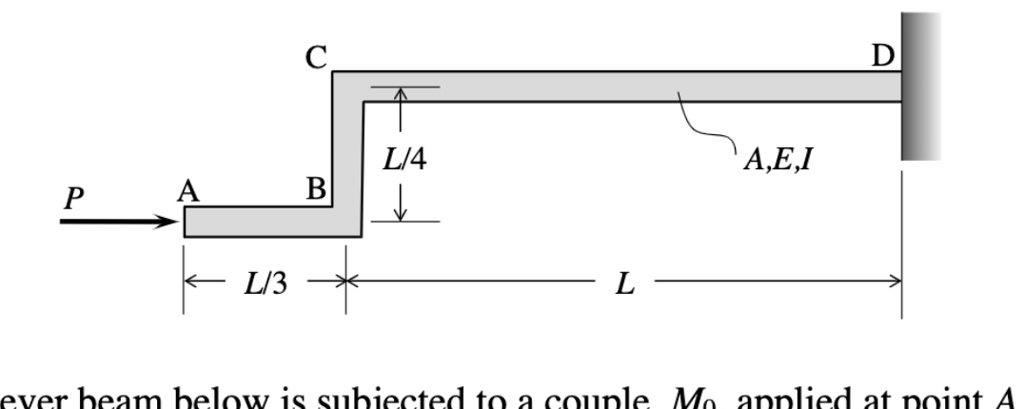 SOLVED: We are given an angled cantilever beam subjected to the ...