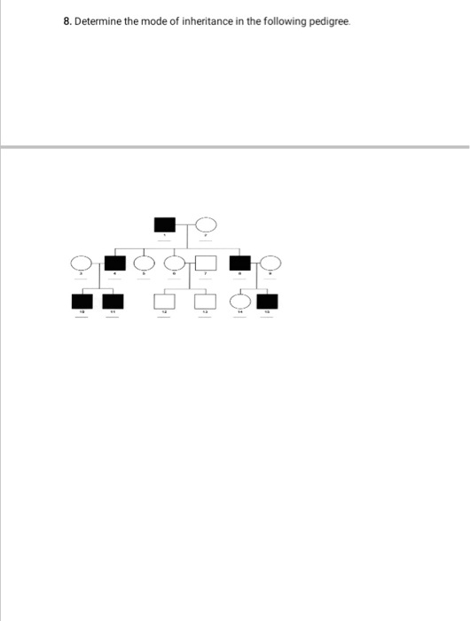SOLVED: Determine the mode of inheritance following pedigree SOLVED: Determine the mode of inheritance following pedigree