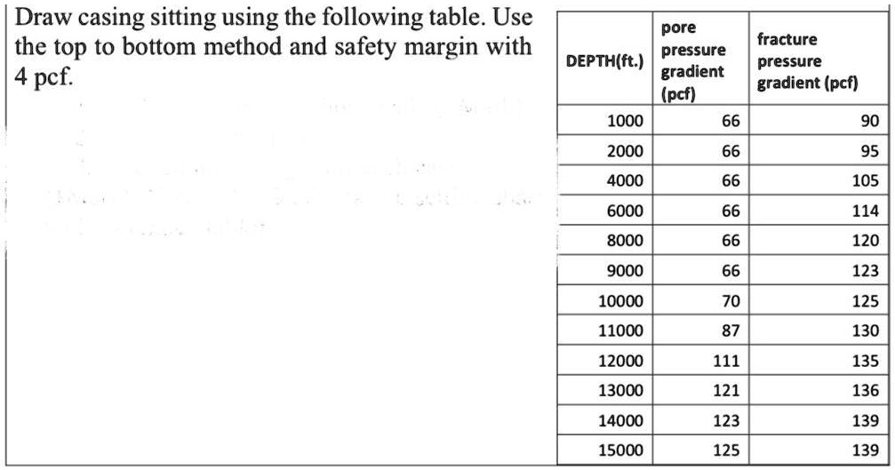 Draw casing sitting using the following table. Use the top to bottom ...