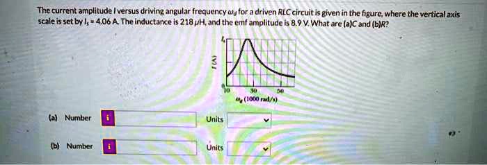 SOLVED: The current amplitude versus driving angular frequency wafor 3 driven RLC circuit Is ...