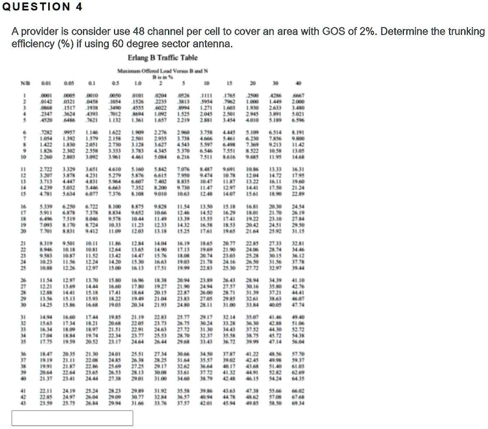 a provider is consider use 48 channel per cell to cover an area with ...