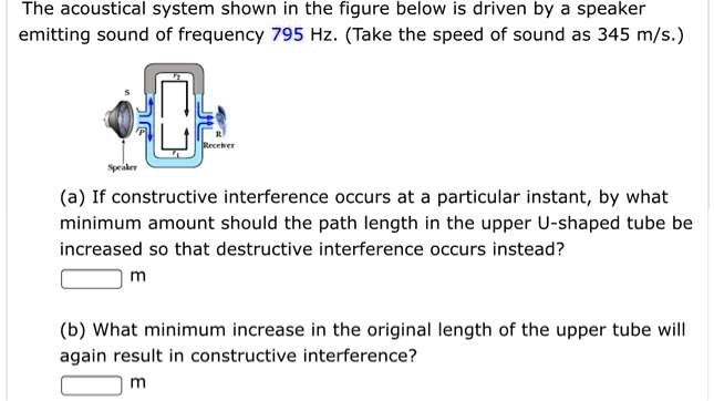 The acoustical system shown in the figure below is driven by a speaker ...