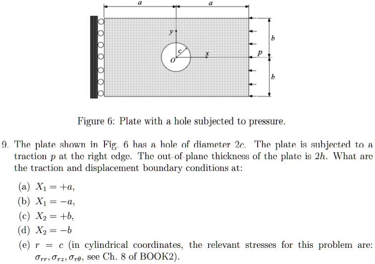 SOLVED: Figure 6: Plate with a hole subjected to pressure The plate ...