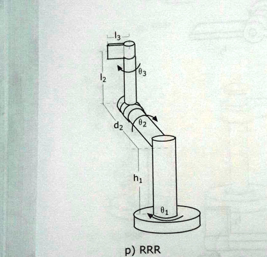 Solved Using The Newton Euler Method Derive The Dynamic Model Of The 3 Joint Robot Shown In