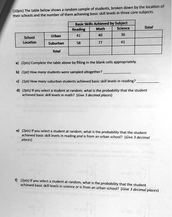 SOLVED: Random sample of students, broken down by the location of their schools and the number ...