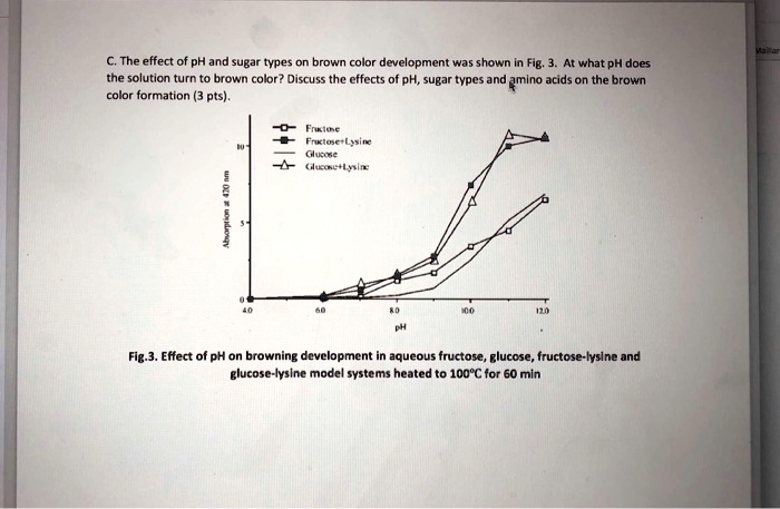 the effect of jnd sugar types brown color developmentwas shown at what ...