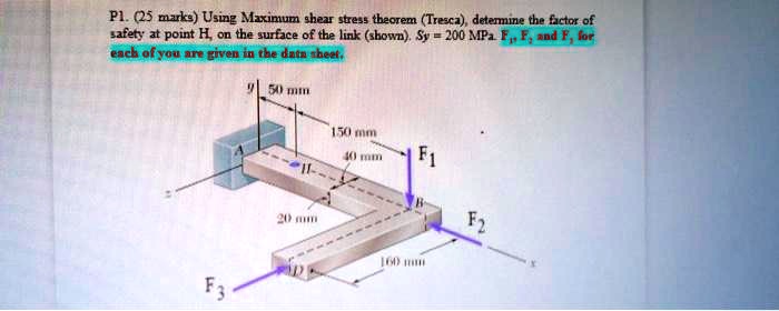 SOLVED: Design 1: Solve it with the variables f1, f2, and f3. P1.25 marks: Using the Maximum ...