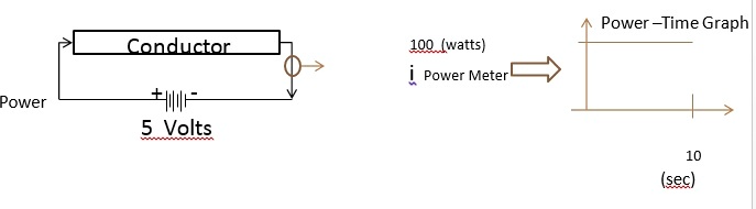 Power-Time Graph Conductor 100 (watts) i Power Meter Power 5 Volts 10 (sec)