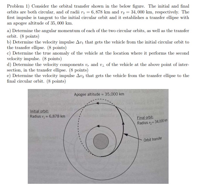 Problem 1) Consider the orbital transfer shown in the below figure. The initial and final orbits ...