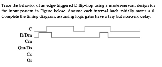 SOLVED: Trace the behavior of an edge-triggered D flip-flop using a ...