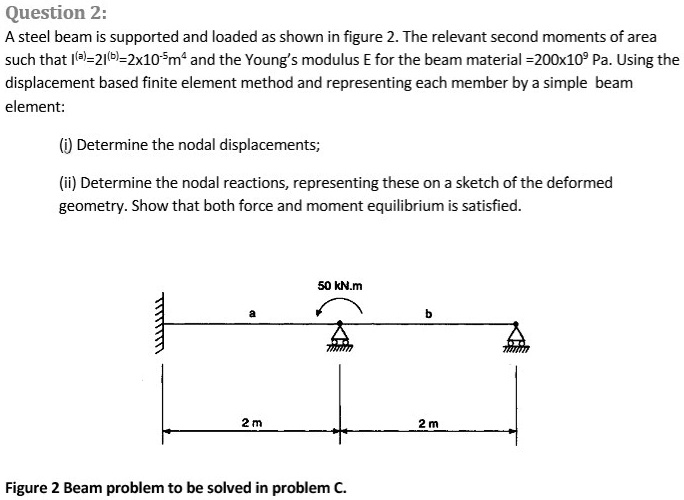 SOLVED: Question 2: A steel beam is supported and loaded as shown in ...
