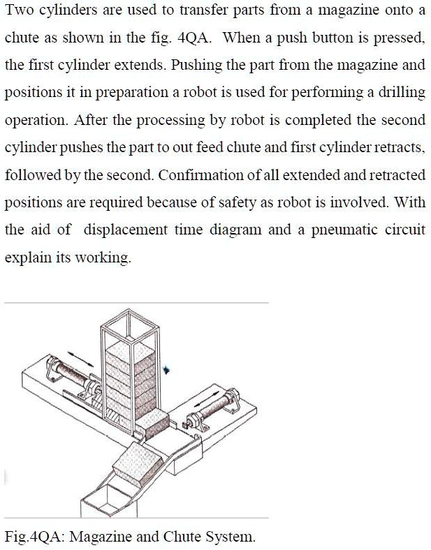 Two cylinders are used to transfer parts from a magazine onto a chute ...