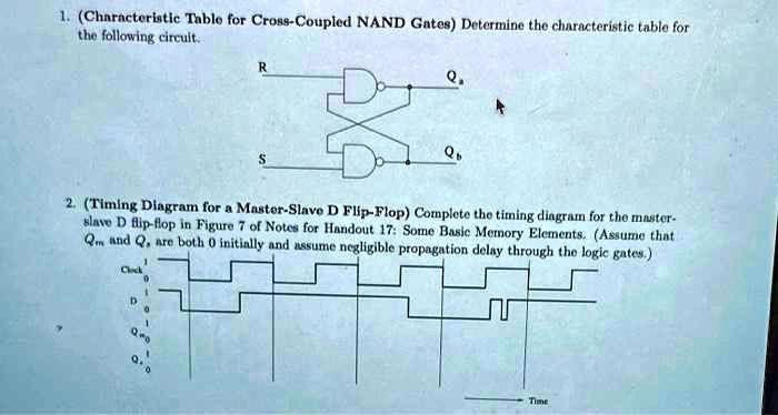 SOLVED: (Characteristic Table for Cross-Coupled NAND Gates) Determine ...