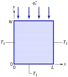 A square plate of side L is subjected to a uniform heat flux qs” at the ...