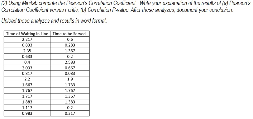 Correlation coefficient minitab - afterrts